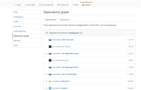 Why Github Dependency Graph Has Some Packages That Dont Get Rendered