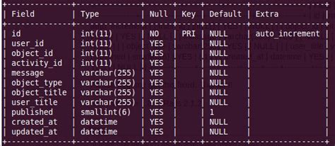 Mysql Rails Query For Best Way To Select The Most Recent Record