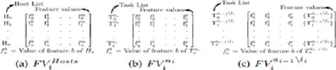 Figure 1 From A Novel Method For Dynamic Scheduling For Stochastic Edge Cloud Computing