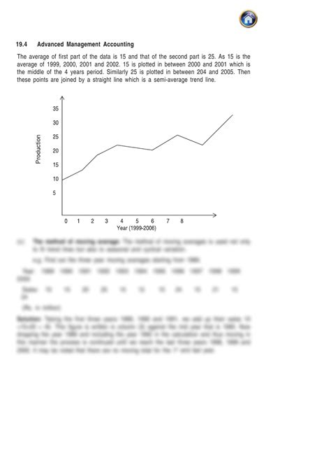 Solution Time Series Analysis And Forecasting Introduction To Time Series Analysis Stats 207