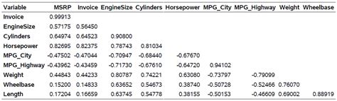 Displaying The Upper Or Lower Triangle Of A Correlation Matrix Graphically Speaking