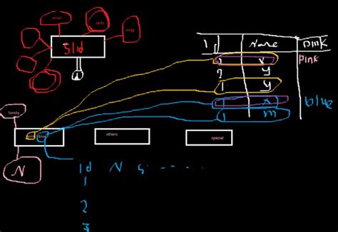 GitHub Hagar Abdelaliem Graduation Project