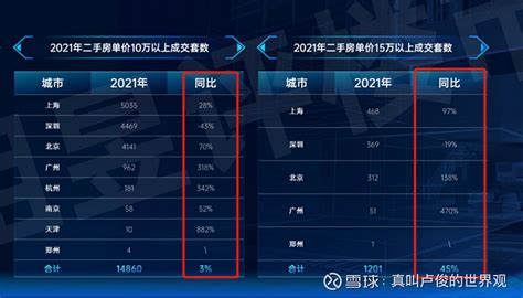 为什么越贵的房子反而越好卖 为什么说越贵的房子越好卖 这确实是整个楼市里面一个非常有趣的现象，不管说房价呢，其实也是越涨越容易卖，跌的时候没人