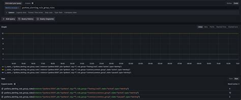 Grafana Alerts Metrics Isn T Returning Expected Value Alerting Grafana Labs Community Forums