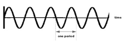 Echo Physics Flashcards Quizlet