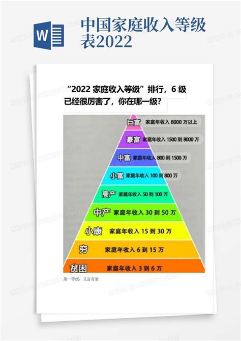 中国家庭收入等级表2022word模板下载 编号lzwyaewe 熊猫办公