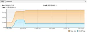 Understanding Memory Leaks In Java Baeldung
