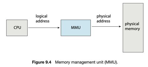Chap 9 Memory Management