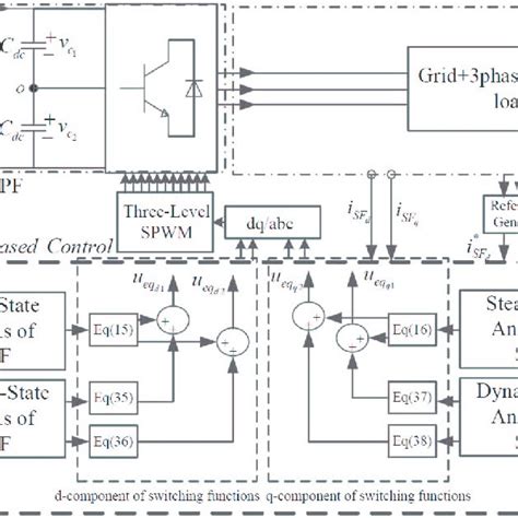 Load Grid And Sapf Currents Before And After Connection Of Sapf Into Download Scientific