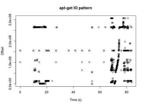 Beyond Iostat Storage Performance Analysis With Blktrace Marcs Blog