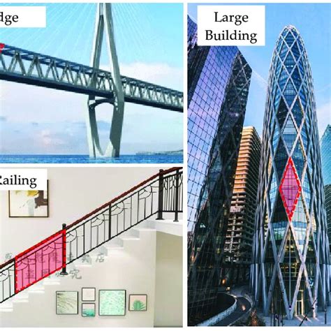 Examples Of Parallelogram Structures On Buildings Download Scientific Diagram