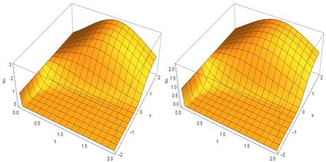 Feature Paper On Degenerate Q Hermite Polynomials Symmetry Mdpi Posted On The Topic Linkedin