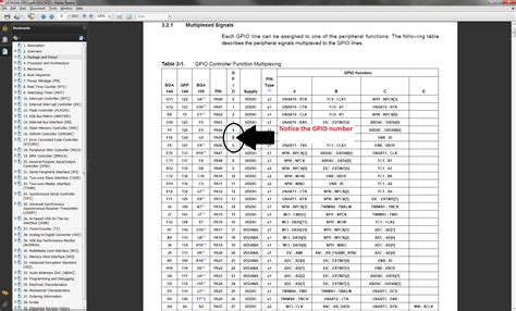 Uc3 Gpio Peripheral Multiplexer Settings