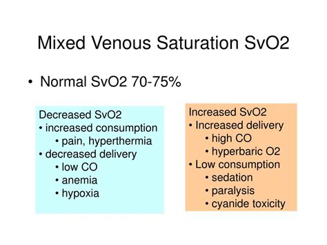 What Is A Normal Mixed Venous Oxygen Saturation At Mary Chute Blog