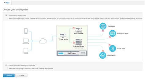 Netscaler Gateway Latest Version Get Best Windows Software