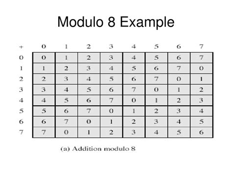 Ppt Chapter 4 Finite Fields Powerpoint Presentation Free Download