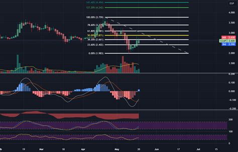 Advanced Trading Strategies Using Multiple Indicators For Egxccap By Ichimokuonthenile