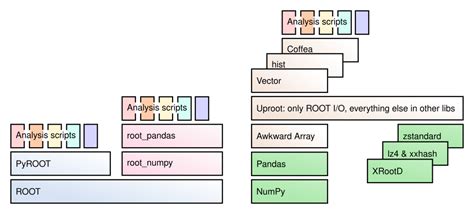 Github Jonas231uproot4 Root Io In Pure Python And Numpy