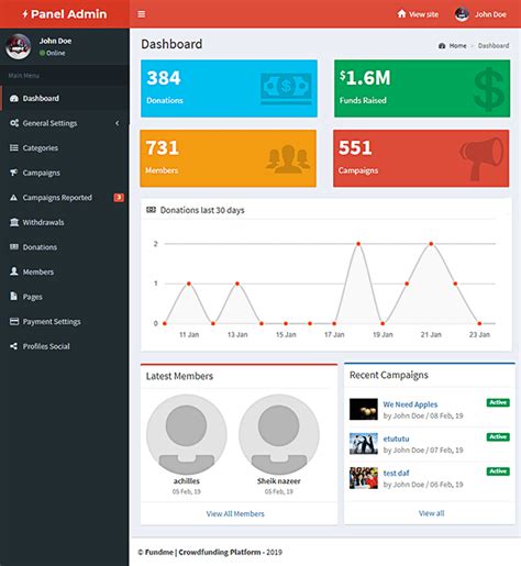 Fundme Premium PHP Crowdfunding Script InkThemes