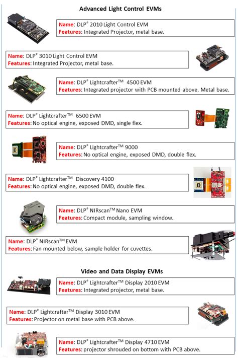 Issue With Dlp® Lightcrafter™ Evaluation Module 8 Bit Pattern Count Dlp Products Forum Dlp®︎