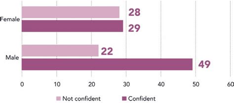 Self Efficacy In Non Routine Problem Solving In Stem Education