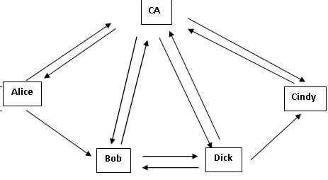System Architecture Showing The Flow Of Data Download Scientific Diagram