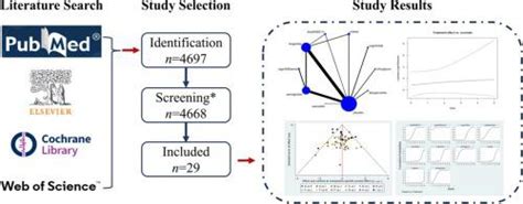 GLP 1RAs 对肥胖患者的疗效和安全性 基于 RCT 和贝叶斯网络荟萃分析的系统评价 Biomedicine Pharmacotherapy X MOL