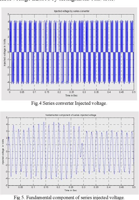 Table 1 From Performance Of Dpfc Using Ann And Comparison With Pi Controllers Semantic Scholar