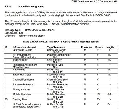 What L4 Protocol Is Used On The Abis Gsm Interface Dtap Bssap