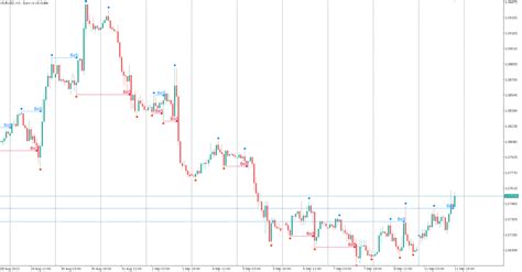 Indicators “marketstructureslite” And “marketstructurespro” For