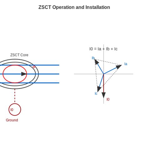 Zero Sequence Current Transformers Tutorials On Electronics Next Electronics