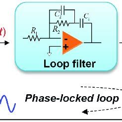 Simplified Configuration For A Phase Locked Loop VCO Download Scientific Diagram