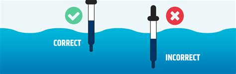 How To Use A Pipette Mega Depot