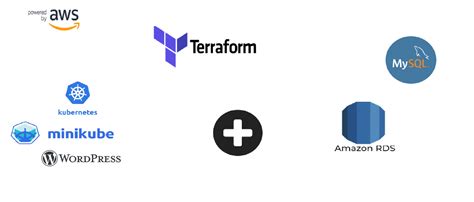 Deploy The Wordpress Application On Kubernetes And Rds Mysqlon Aws