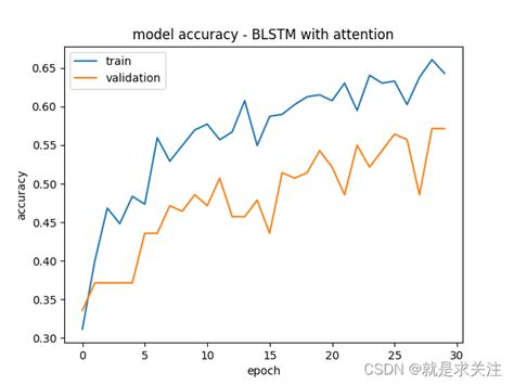 基于attention机制的bilstm语音情感识别研究与系统实现attention Bilstm Csdn博客