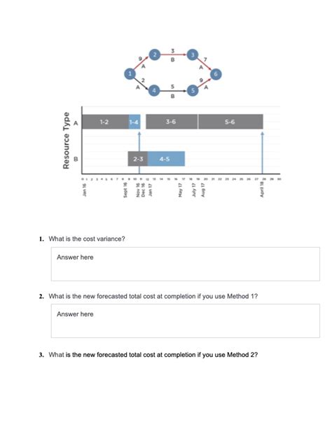 Solved What Is The Cost Variancewhat Is The Cost