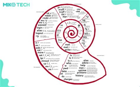 Unix Là Gì Tổng Quan Kiến Thức Về Hệ điều Hành Unix