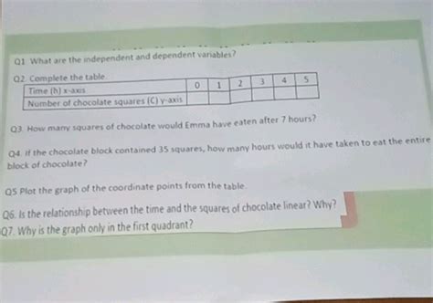 Q1 What Are The Independent And Dependent StudyX