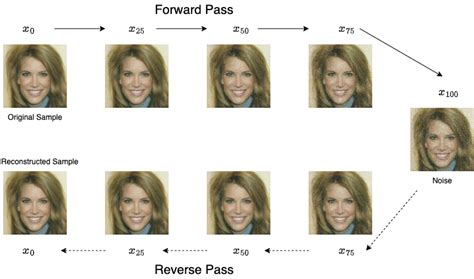 Creating Videos From Text Prompts With Modelscope Baeldung On Computer Science