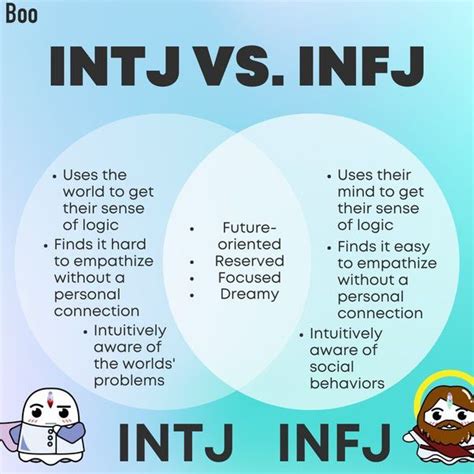 intj vs infj