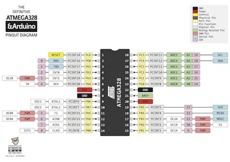 Manuals Data Sheets Diagram And Pinouts