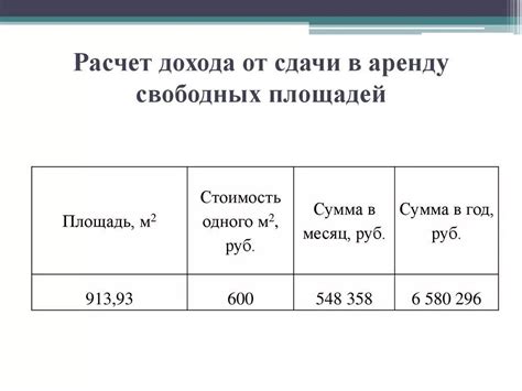 Калькулятор стоимости аренды