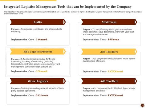 Integrated Logistics Management For Increasing Operational Efficiency And Order Accuracy Status