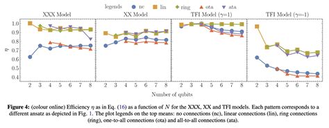 Vqe Inspired Optimization For Spin Chains Work Extraction · Issue 6291 · Github Nakashoquantph