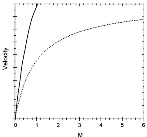Micromachines Special Issue Droplet Microfluidics Techniques And Technologies