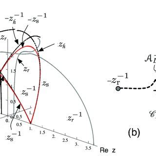 Contour plot top in a d of dispersion relation ω cs χ for given Download Scientific