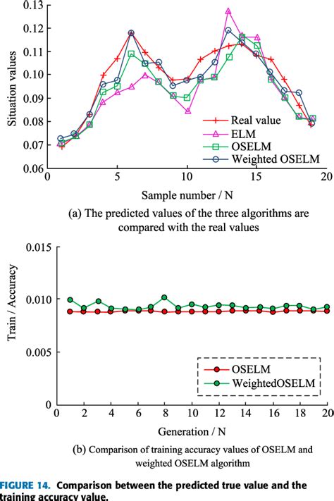Figure 14 From Evaluation And Analysis Of Urban Power Grid Operation