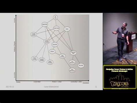 Security Bsides Talk Navigating Career Choices In Infosec From Youtube Class Central