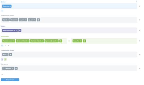 How Can I Display The Totals Of The Grouping Totals In A User Request Faq Metabase Discussion