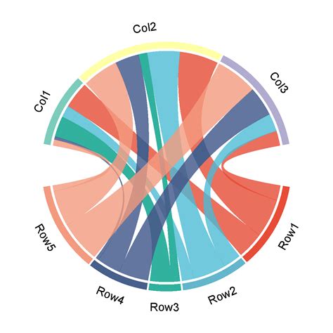 微生信 在线绘制弦图（chord Diagram）